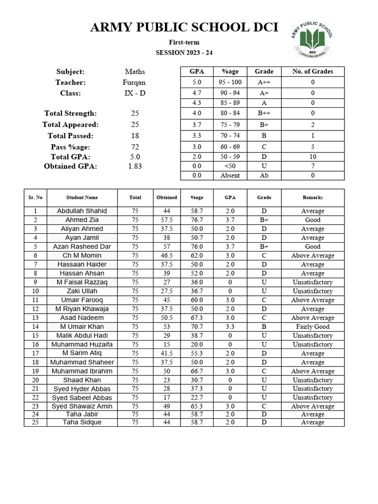 IX-D Maths First-termE-Sheet | PDF | Student Assessment And Evaluation | Educational Assessment ...