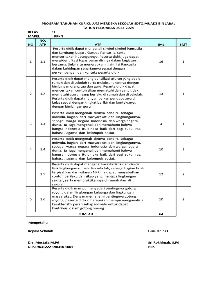 Program Tahunan Kurikulum Merdeka Sekolah | PDF | Sains & Matematika