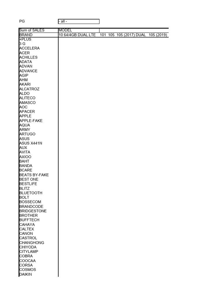 Database - Final | PDF | I Phone | Smart Devices