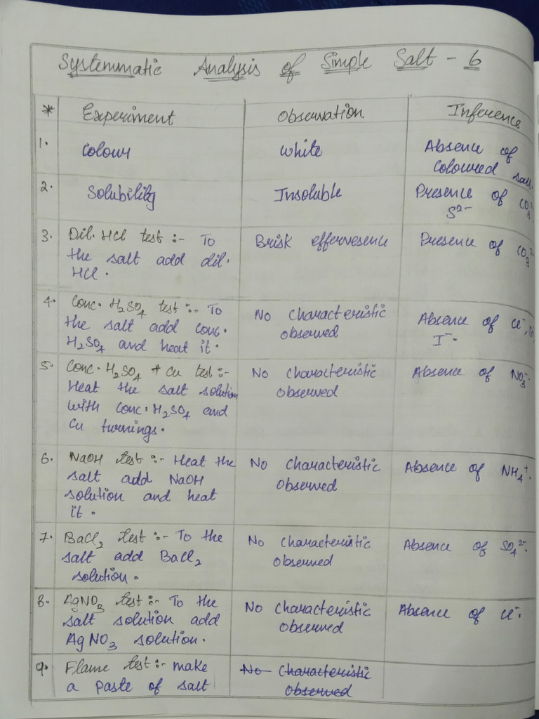 salt analysis 2 | PDF