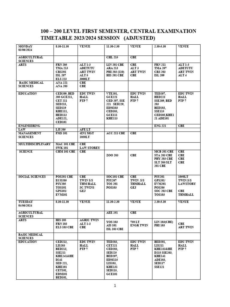 Current Central, Ist Semester, 2023-2024 100 - 200 Level Examination ...
