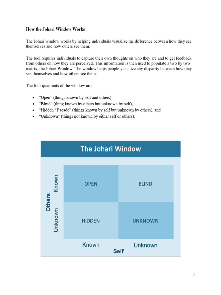 Johari-Window-Activity | PDF | Psychological Concepts | Psychology