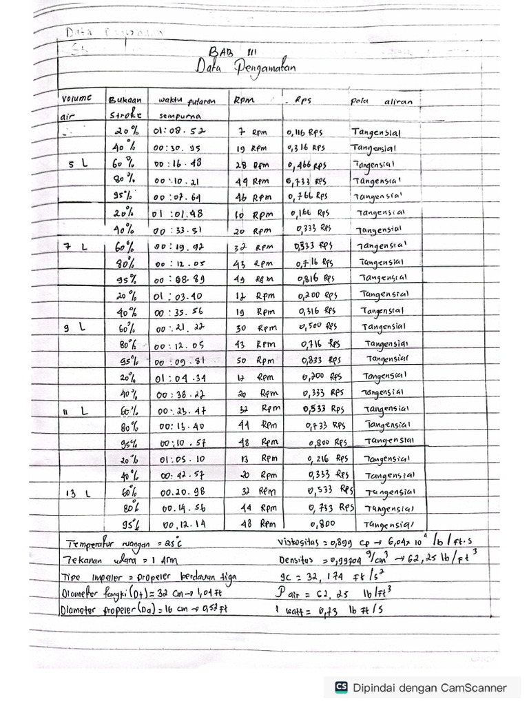 Contoh Mixing Mul | PDF