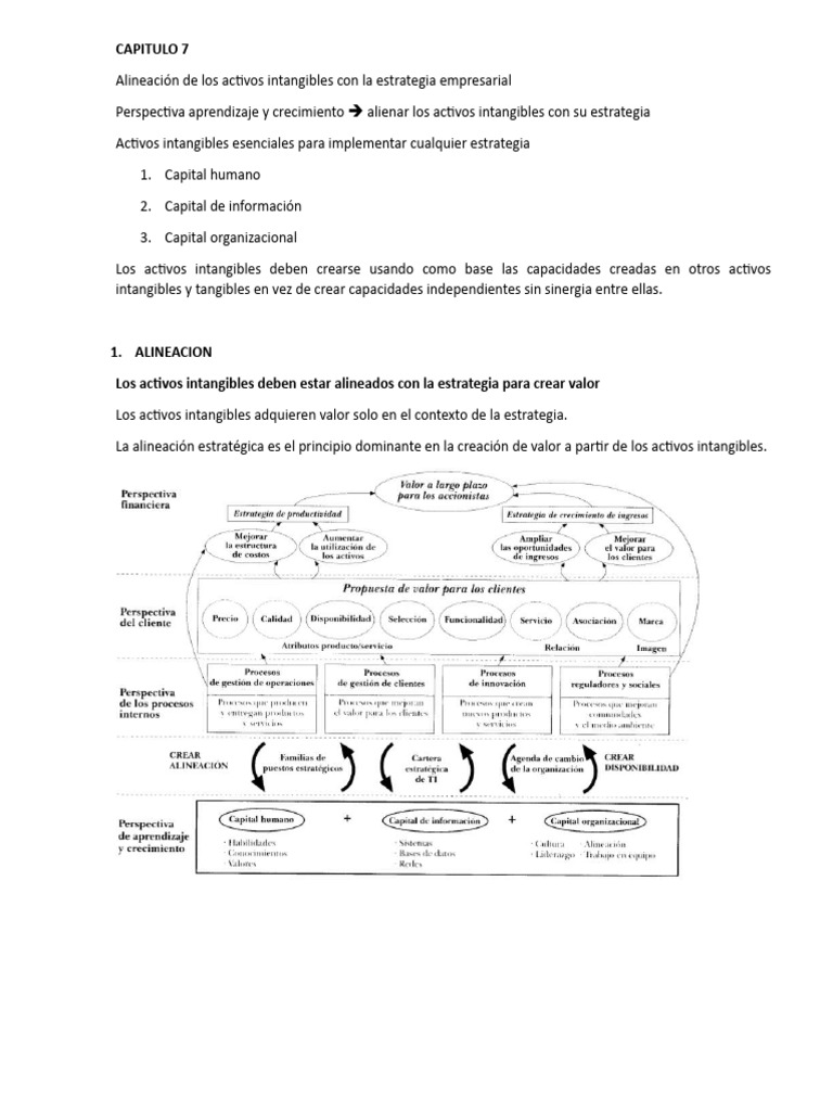 Resumen Control 2 | PDF | Business | Activo intangible