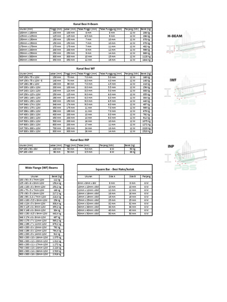 Table Besi Iwf | PDF | Filmmaking
