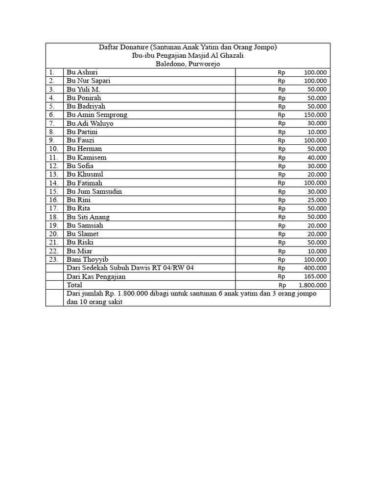 Daftar Donature | PDF