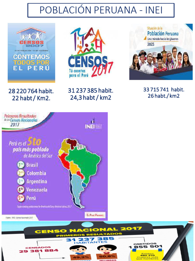 Población Peruana - Inei | PDF | Índice de Desarrollo Humano | Programa ...