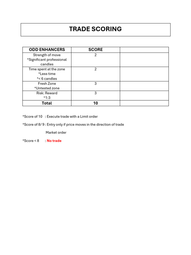 Trade Scoring | PDF