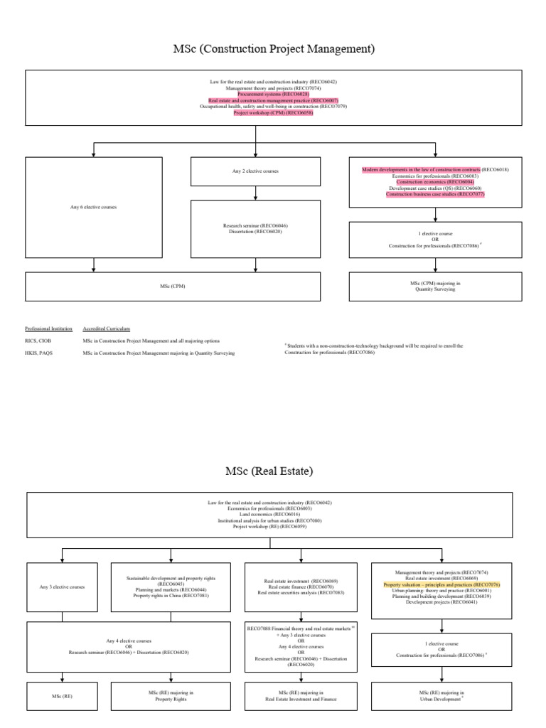 MSc Road Map (2016-17) | PDF