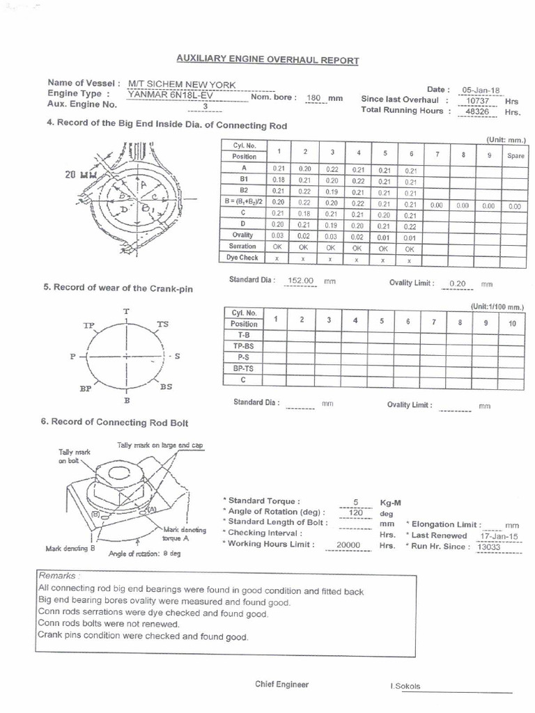 Auxiliary Engine Overhaul Report 05-Jan-2018 - 000241 | PDF