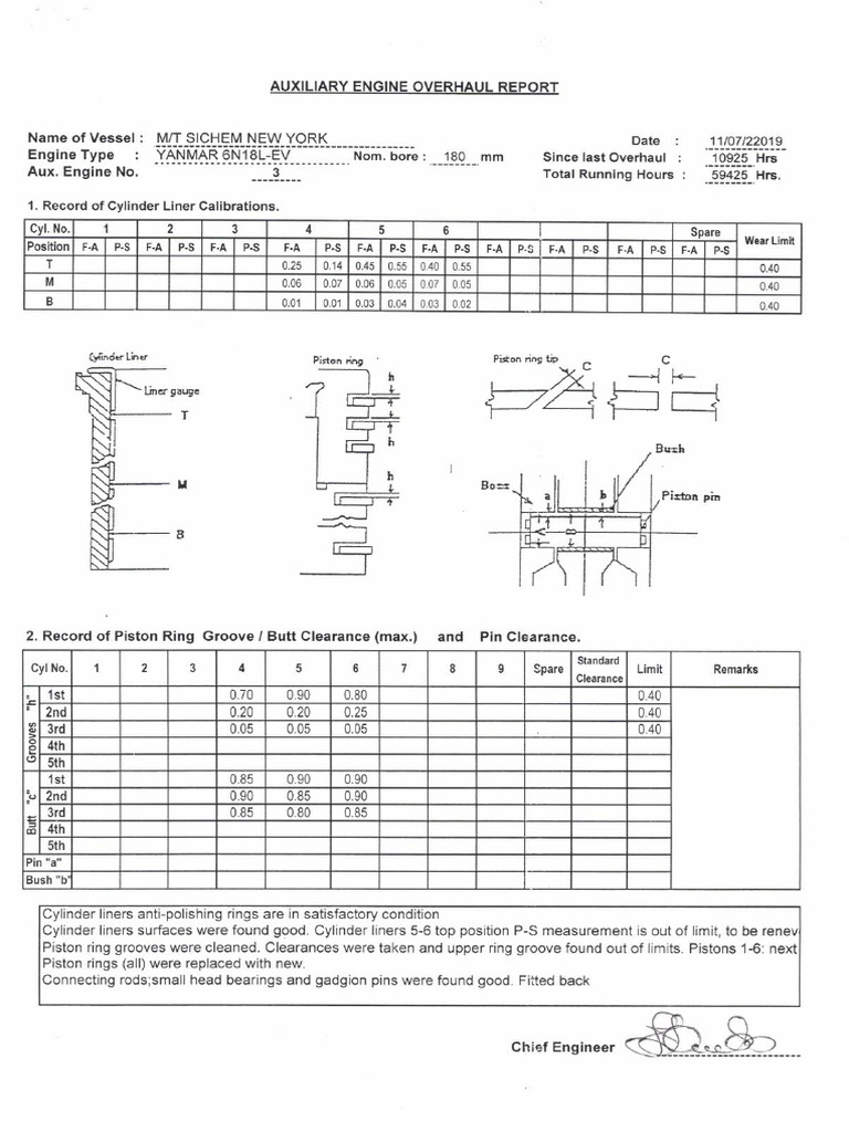 Auxiliary Engine Overhaul Report 11-07-2019 - 000242 | PDF