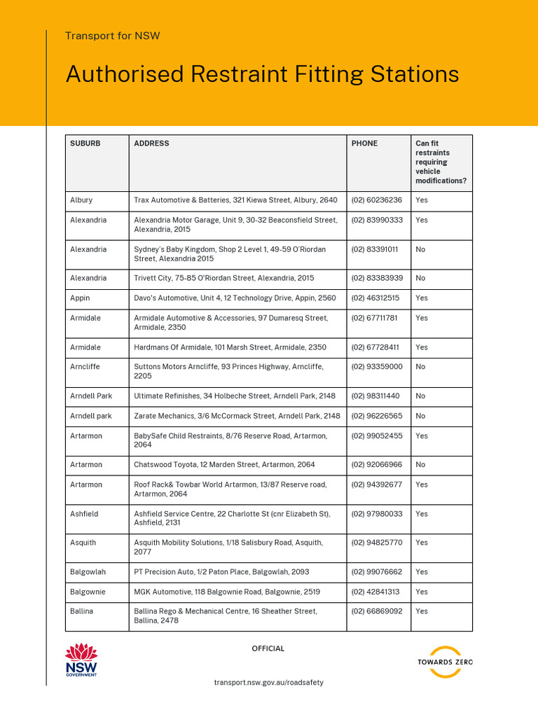 Crs Authorised Restraint Fitting Stations 5 | PDF | Transport Economics ...