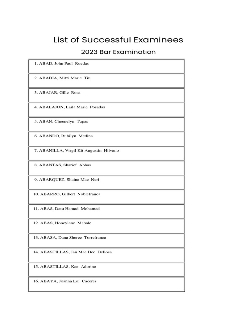 2023 Bar Exam Successful Examinees List | PDF
