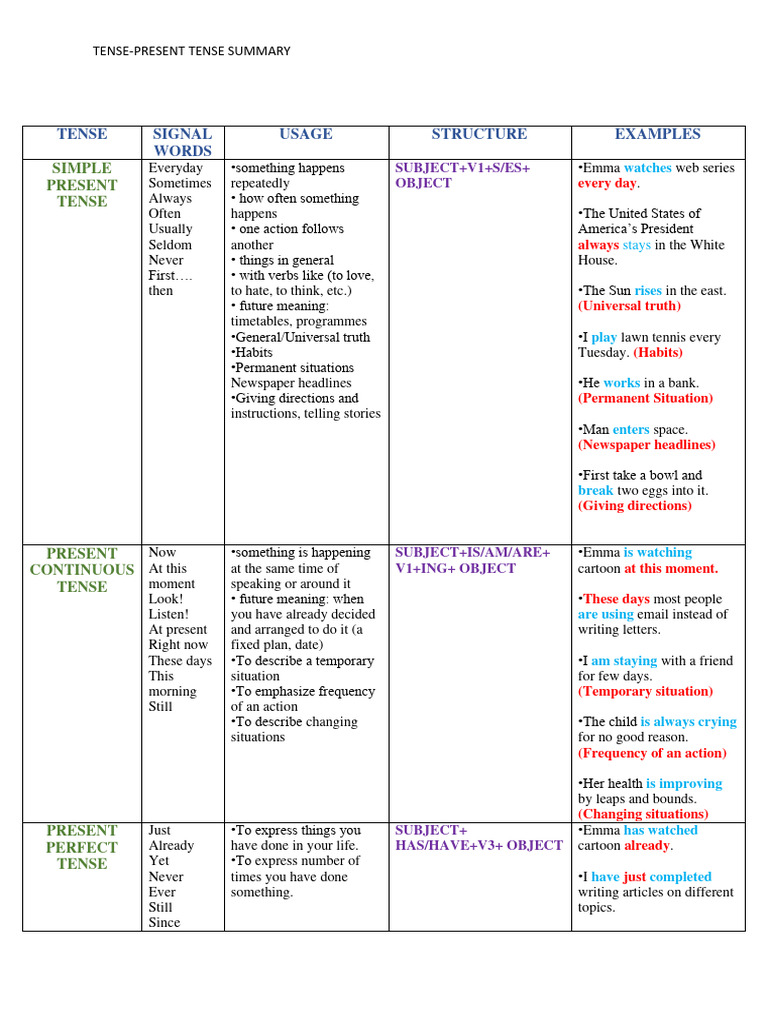 Tense-Present Tense | PDF | Language Families | Linguistics