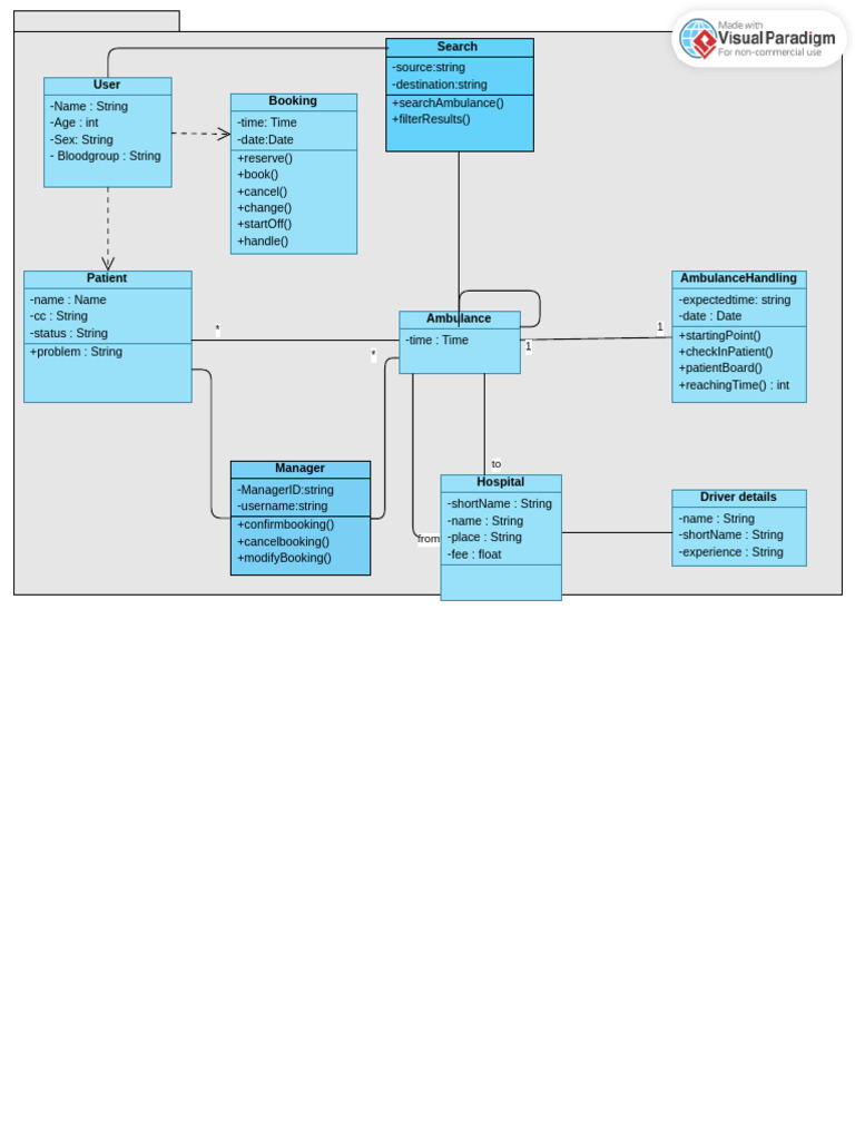 Class Diagram - AMBULANCE BOOKING SERVICE | PDF