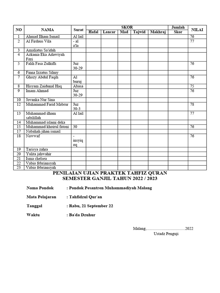 Remidi Konsep UTS Ganjil Tahfidz 2022 - 2023 | PDF