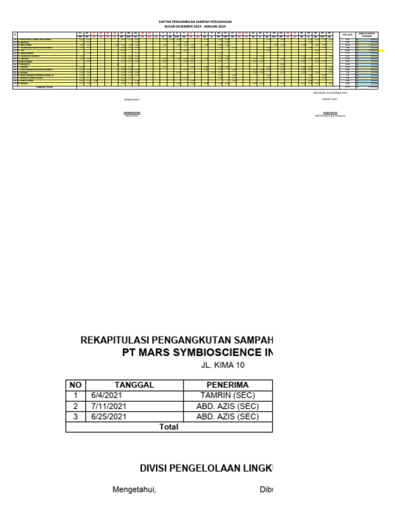 01 Rekap Sampah Januari 2024 | PDF