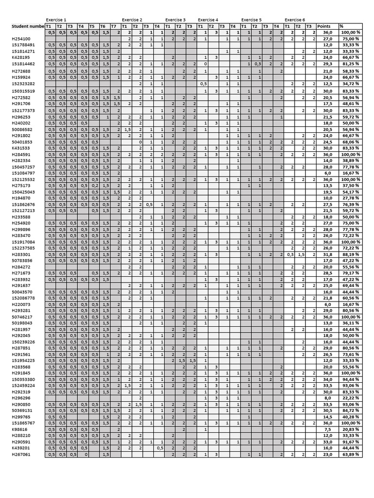 SecureProgrammingExercises2024 Week6 | PDF