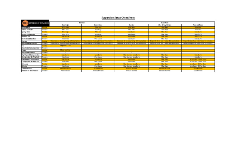 Cheat Sheet - Full Motorsport Dynamics en Espanol | PDF | Ingeniería ...