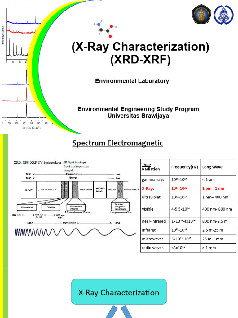 PPT - Analisis - X - RAY - XRD - Dan - XRF2 | PDF | X Ray | Electromagnetic Radiation