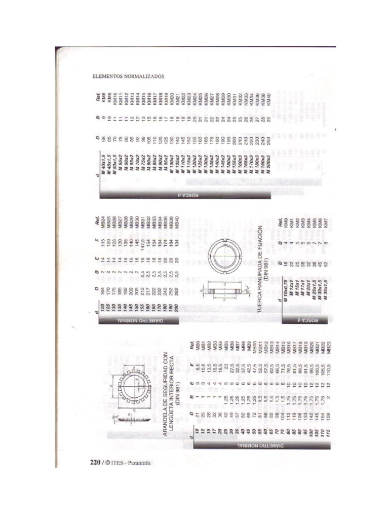 Arandela de Seguridad Con Lengueta | PDF