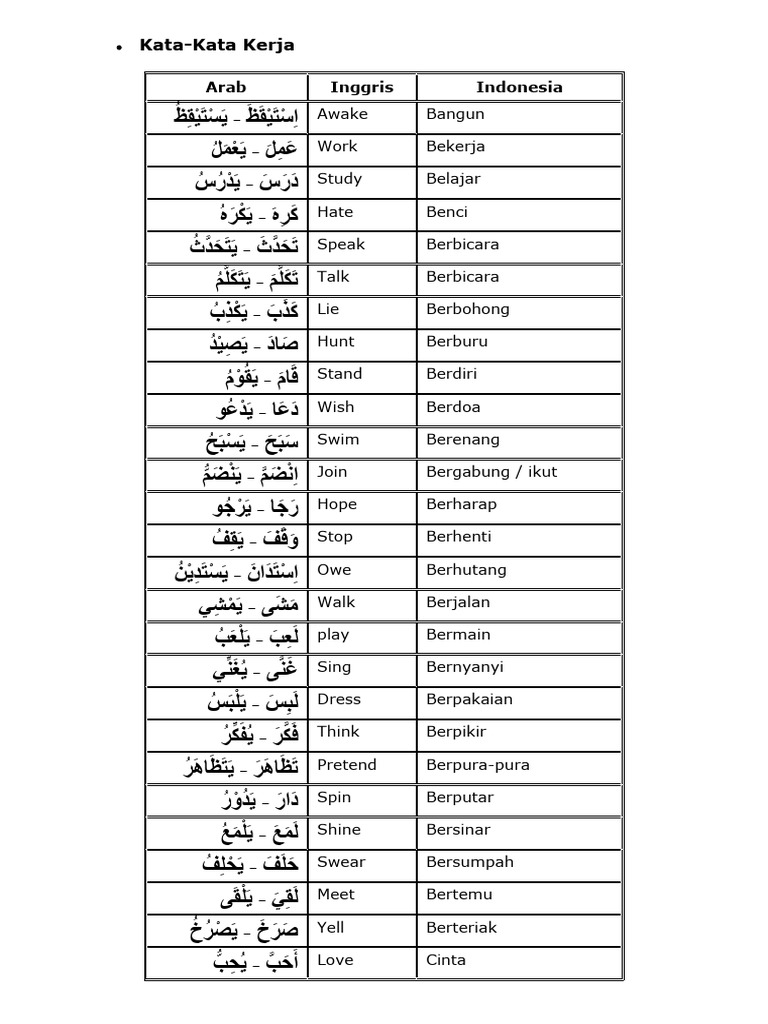 Daftar Mufrodat Bahasa Arab | PDF | Seni & Disiplin Bahasa