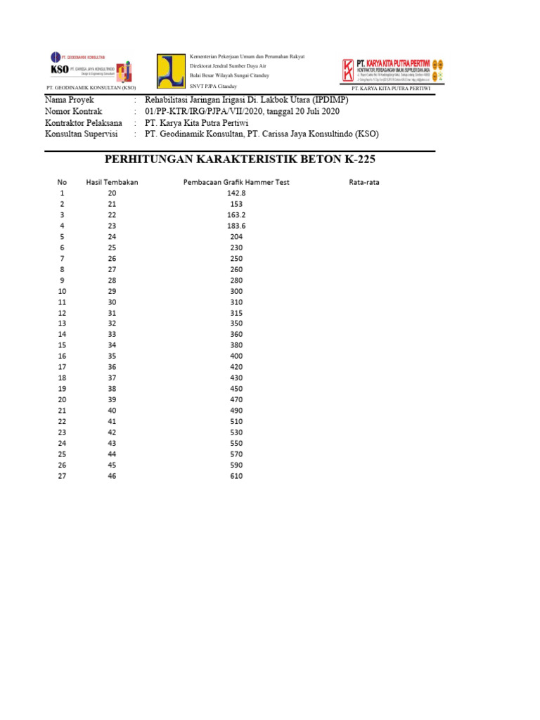 Hasil Hammer Test Cast in Situ Sindang Angin Termin 1 (30%) | PDF