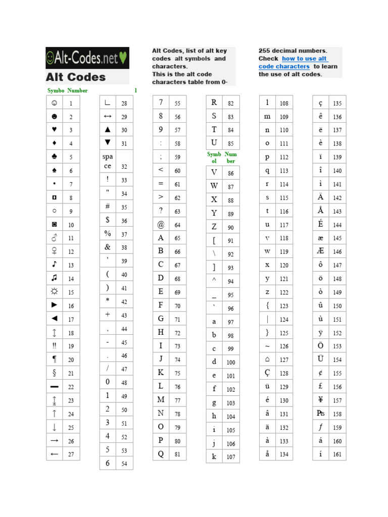 Alt Codes | PDF