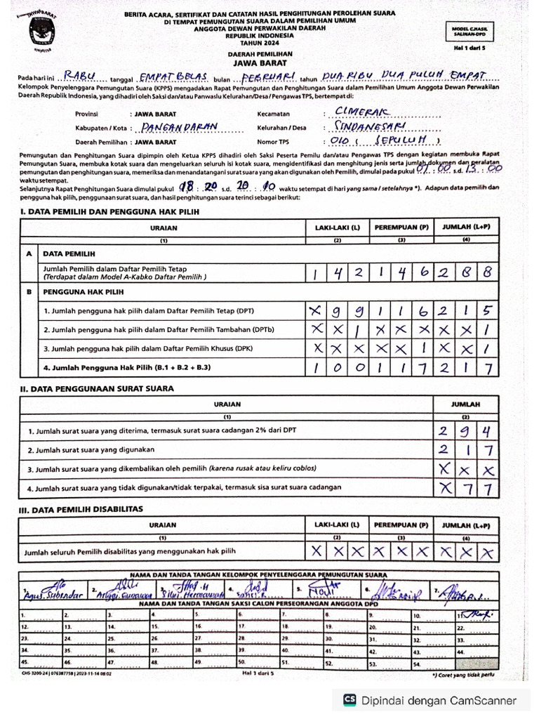 DPD 10 SINDANGSARI | PDF