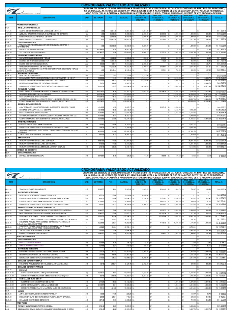 Cronograma Valorizado VF Actualizado | PDF | Materiales de construcción | Ingeniero civil