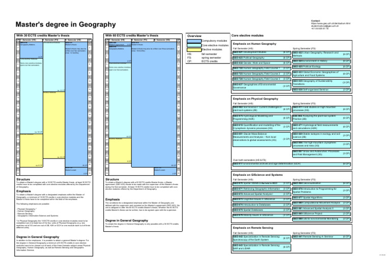 Uebersicht MSC GEO FS24 | PDF | Geography | Geographic Information System