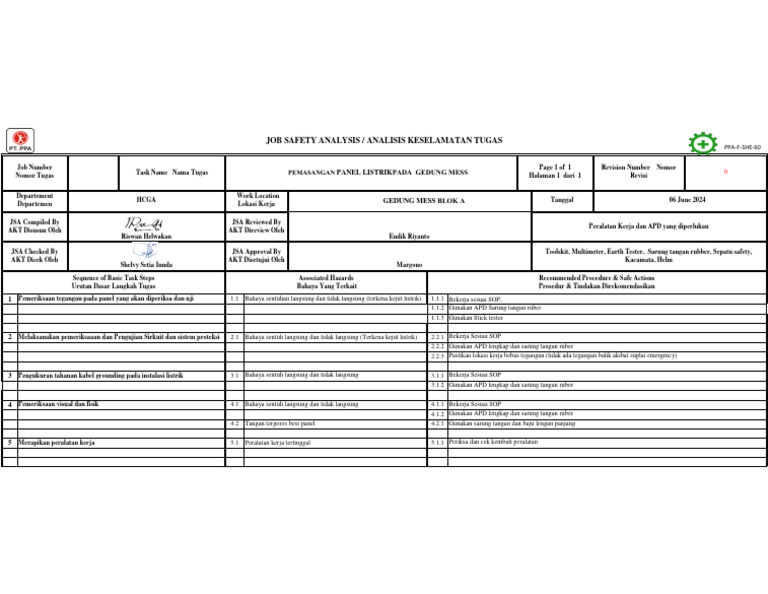 Jsa Inspeksi Panel | PDF