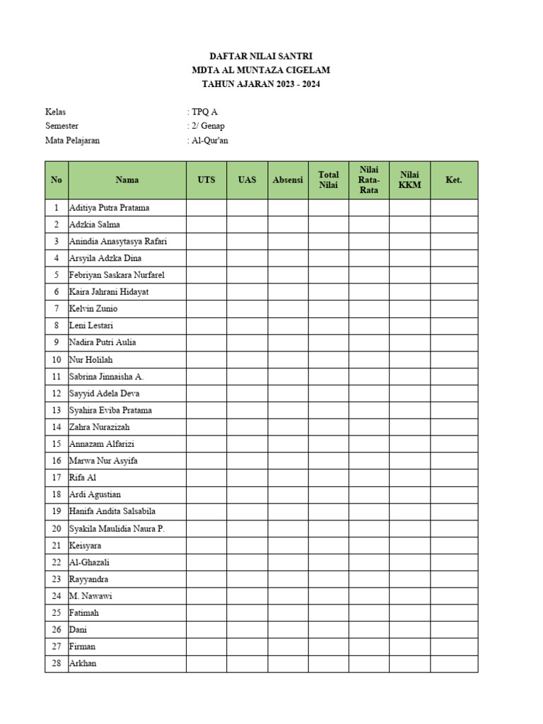 Daftar Nilai TPQ A | PDF