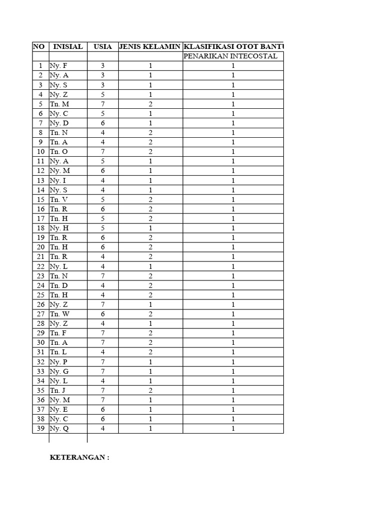 Data Tabulasi Revisi | PDF