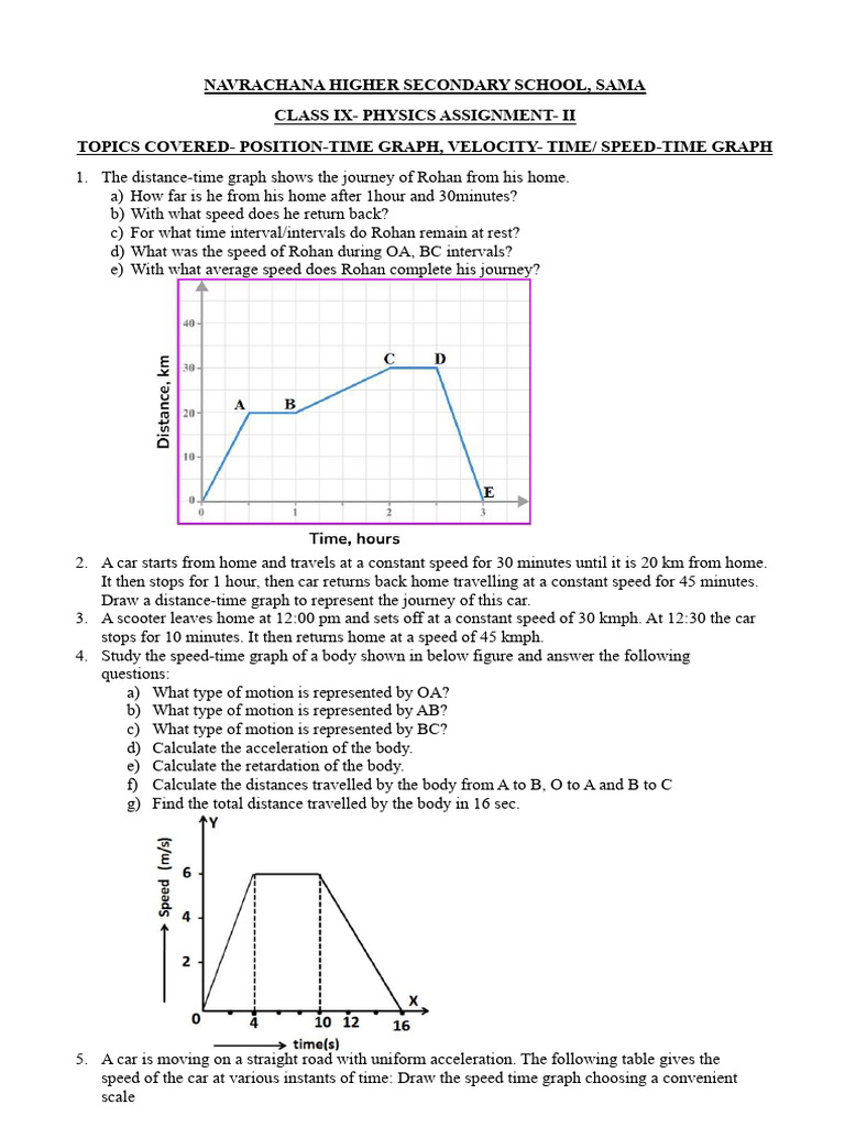 Velocity-Time Graph Assignment Class IX | PDF | Speed | Acceleration