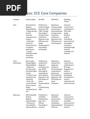 Ece core companies store