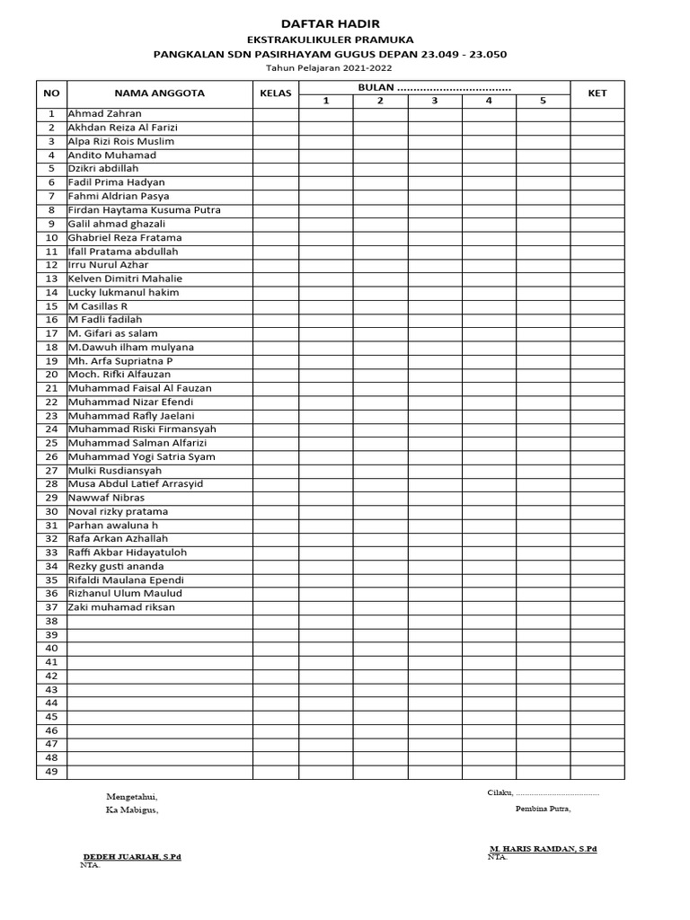 Daftar Hadir Pramuka Pashay - 021533 | PDF