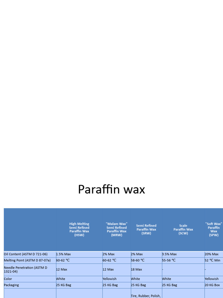 Parrafin Wax | PDF | Wax
