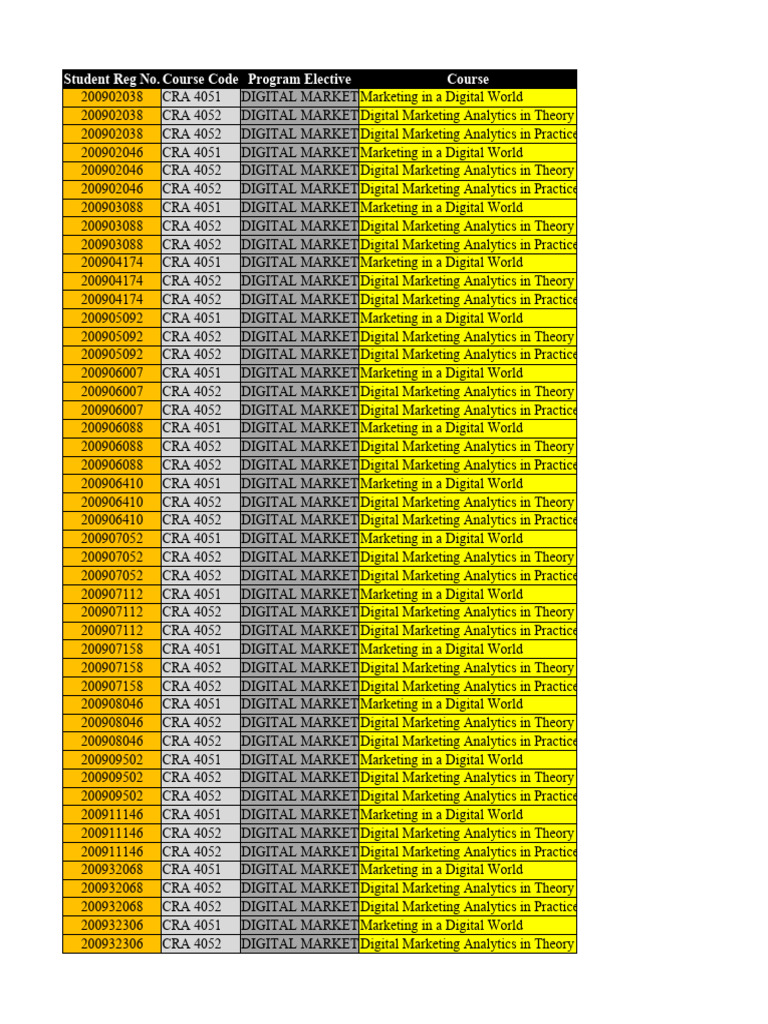 Digital Marketing - Coursera - Overall Progress Report | PDF | Service ...