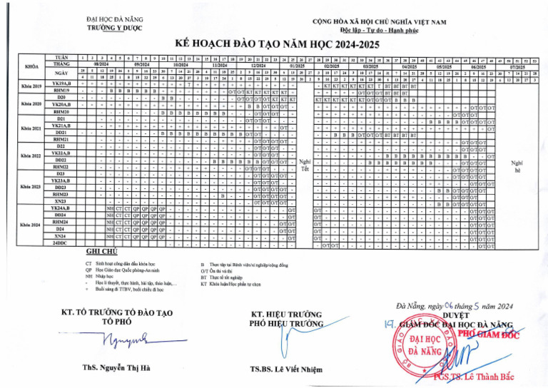 Ke Hoach Dao Tao Nam Hoc 2024 2025 | PDF