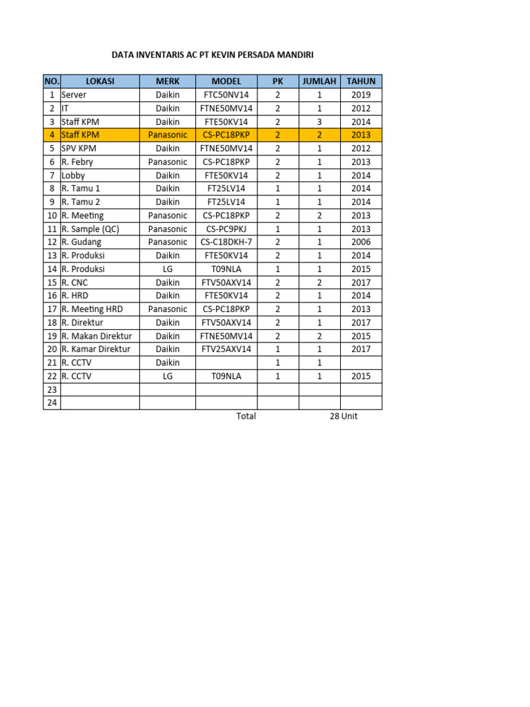 Data Inventaris AC PT KPM | PDF | Science & Mathematics | Technology ...