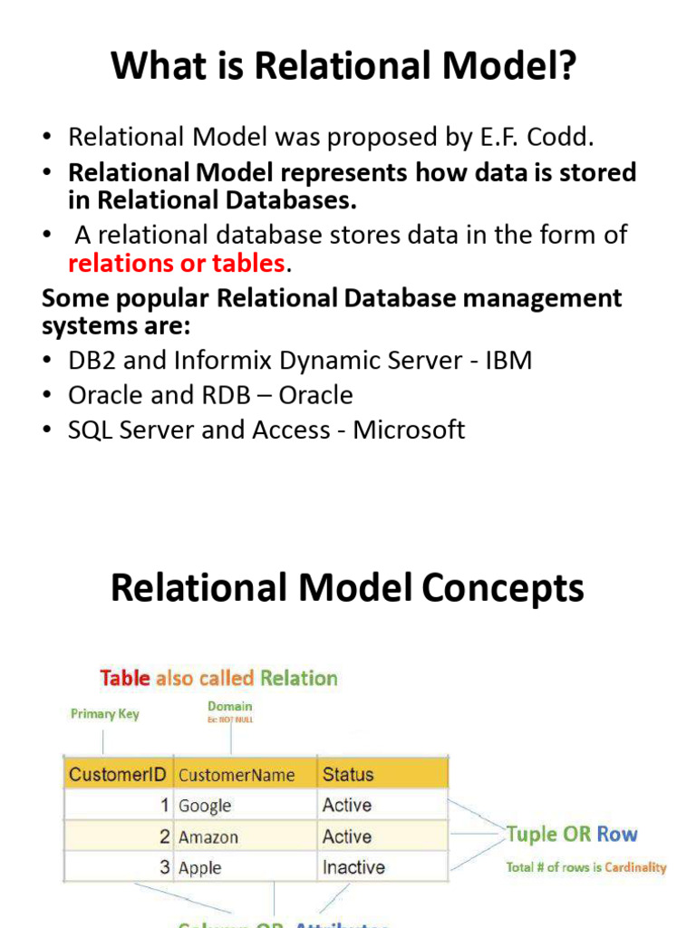 Unit - 2.DBMS-2-218 | PDF | Relational Database | Relational Model Unit - 2.DBMS-2-218 | PDF | Relational Database | Relational Model