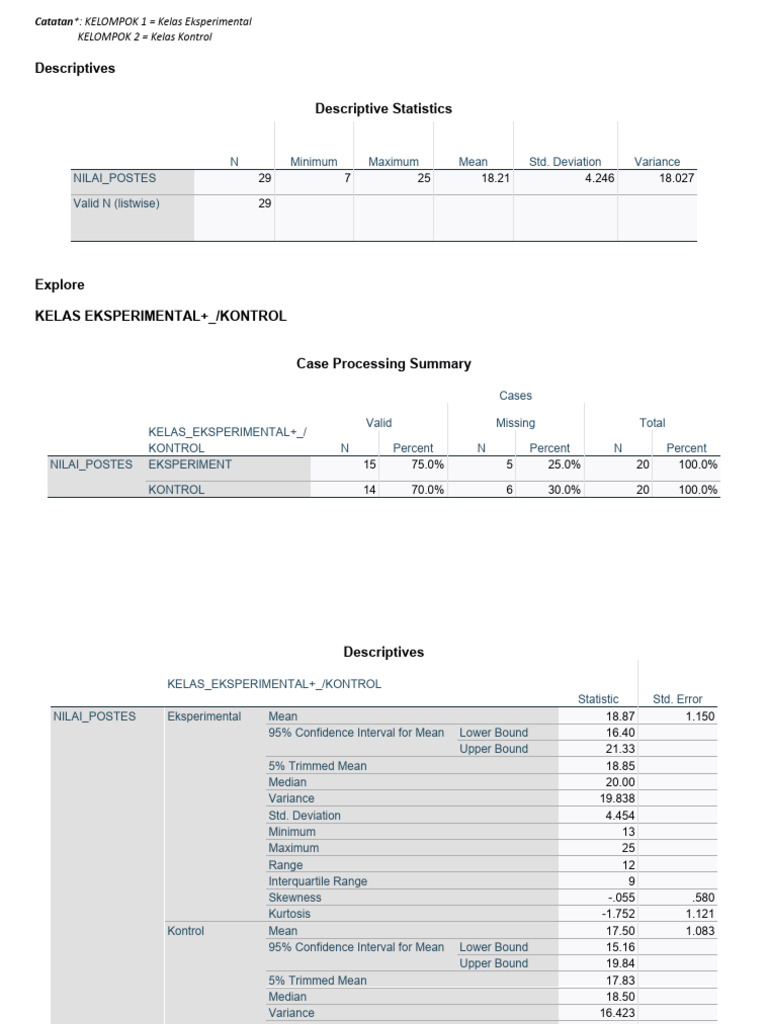 SPSS Siap Print | PDF | Skewness | Median