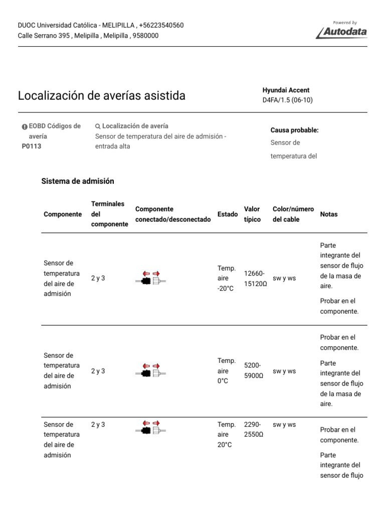 Localización de Averías Asistida - Autodata | PDF | Metrología