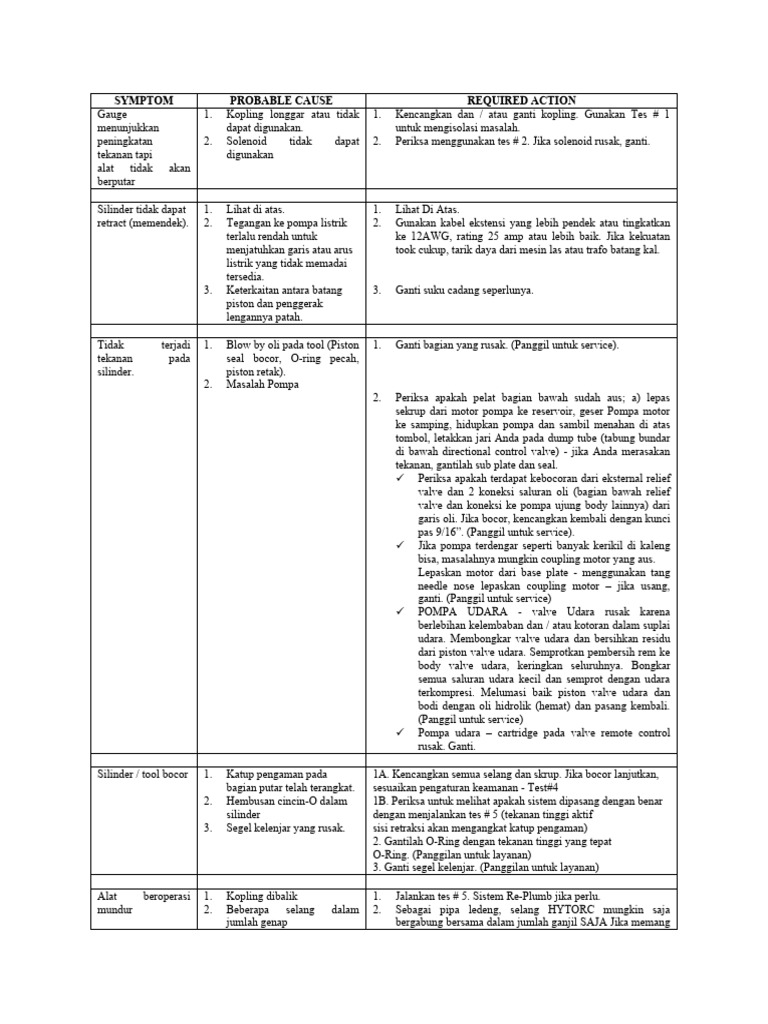 Trouble Shooting MXT | PDF
