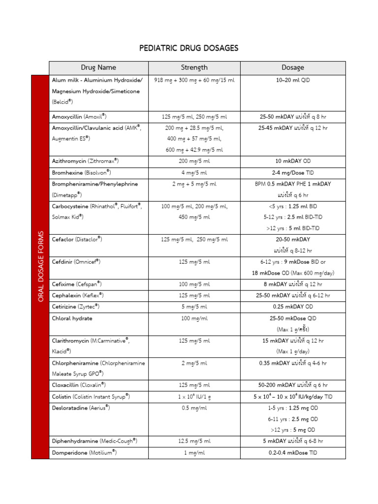 Pediatric Drug Dosages | PDF