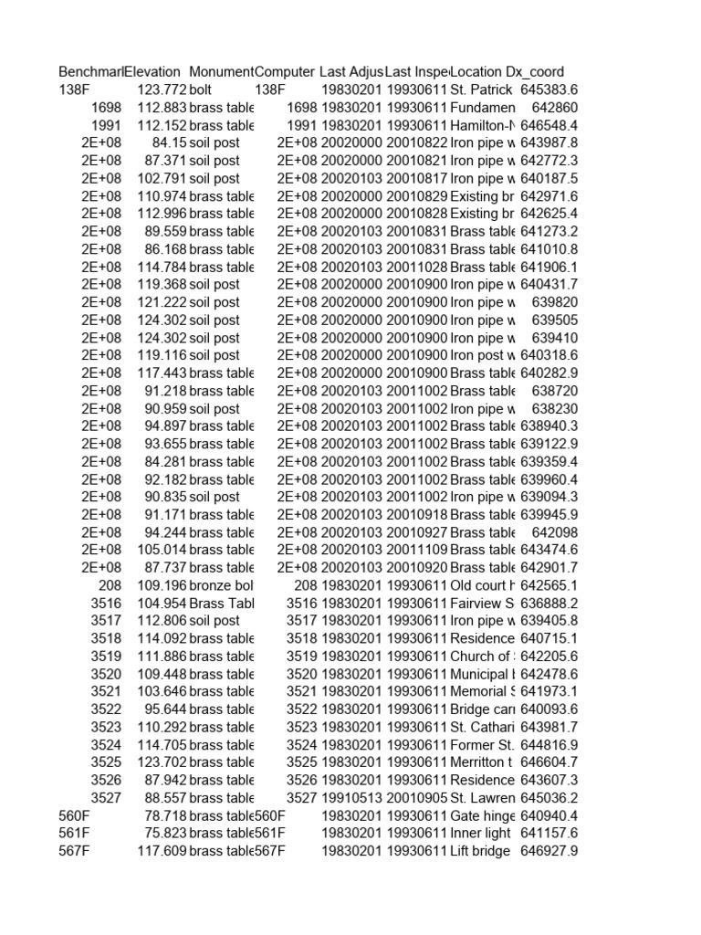 Benchmarks Vertical Control | PDF | Nature | Building