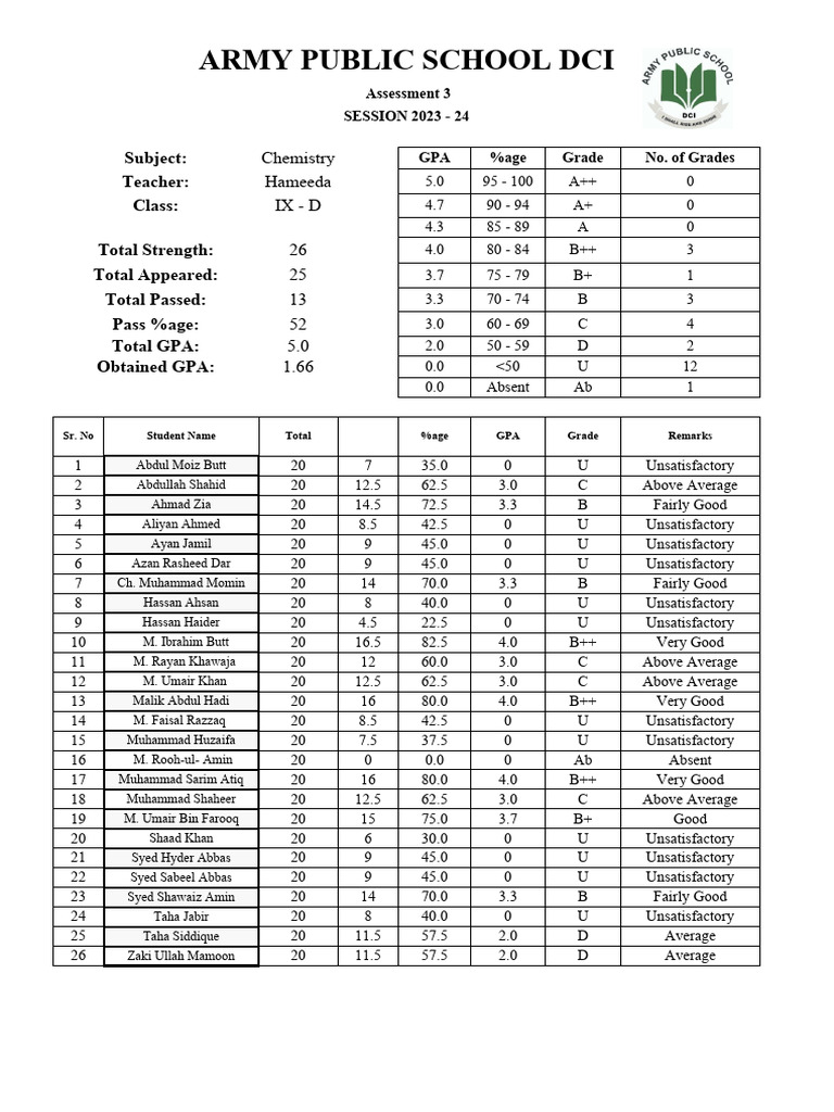 IX- D chemistry Assessment 3 E-Sheet - | Download Free PDF | Student ... IX- D chemistry Assessment 3 E-Sheet - | Download Free PDF | Student ...