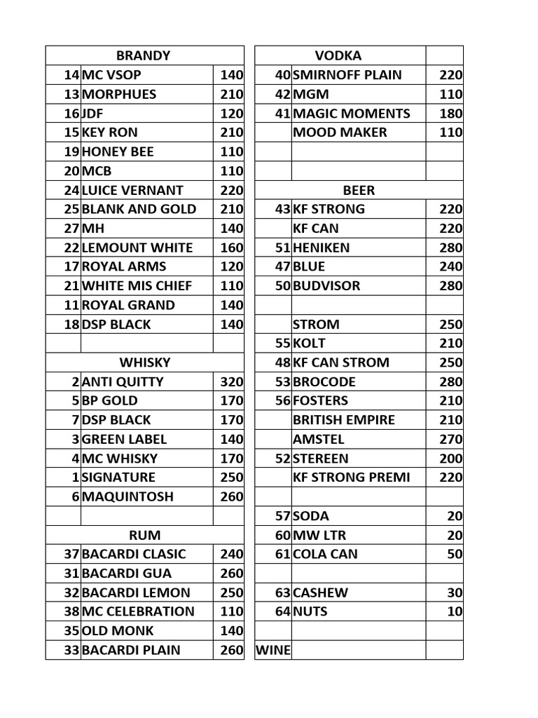 Liquor Menu Ac | PDF