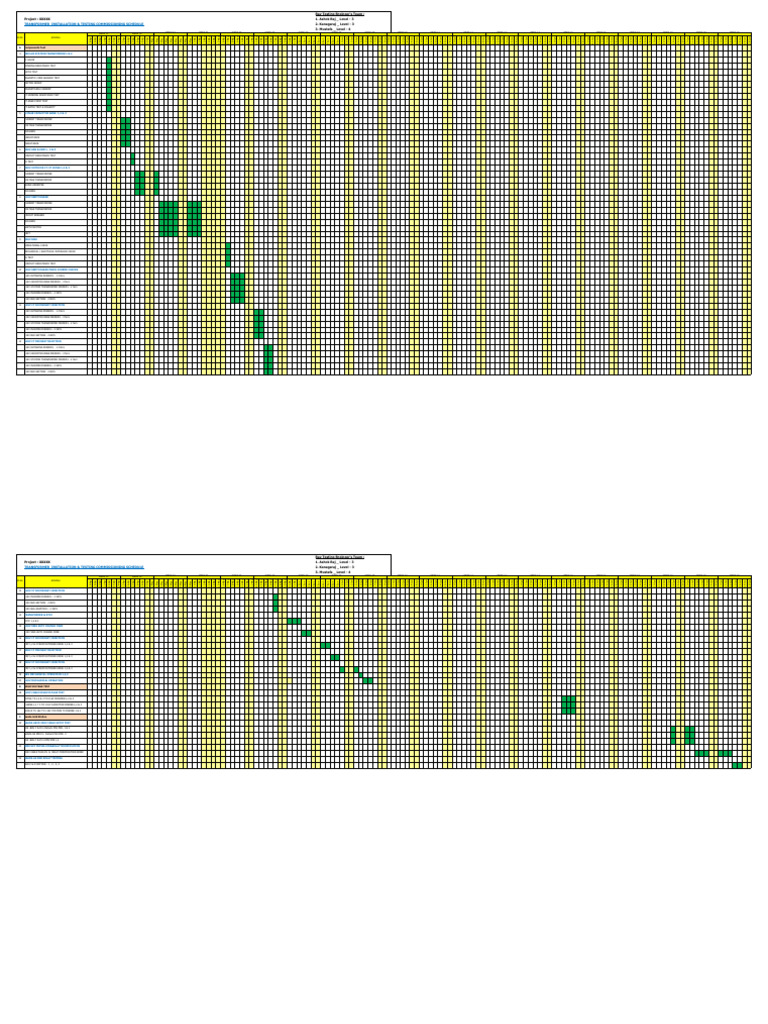 Transformer Installation Testing Schedule | PDF